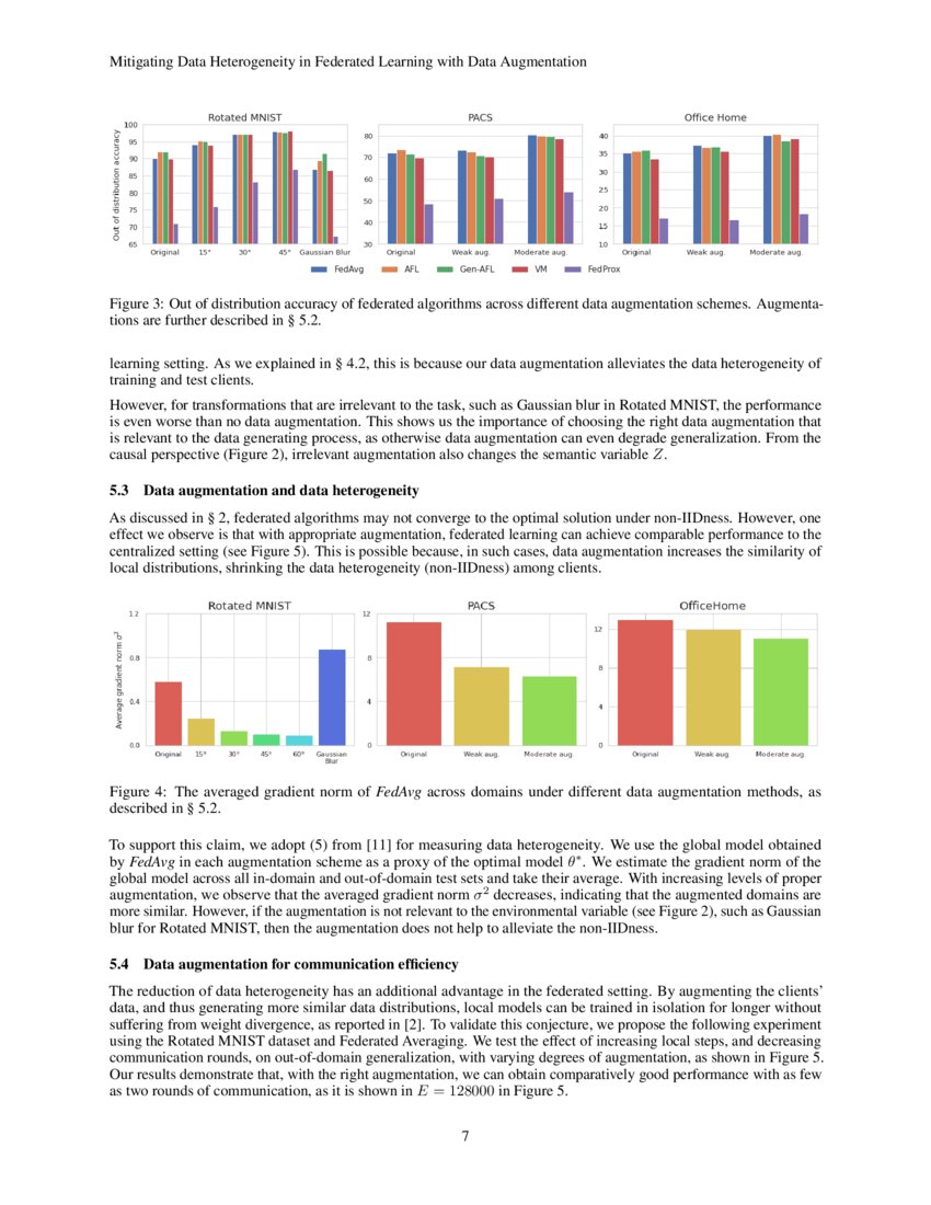 Mitigating Data Heterogeneity in Federated Learning with Data Augmentation | DeepAI