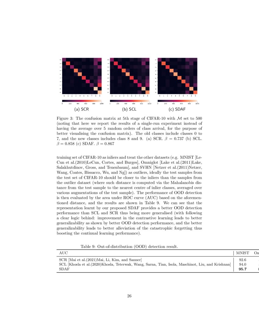 Mitigating Forgetting In Online Continual Learning Via Contrasting Semantically Distinct