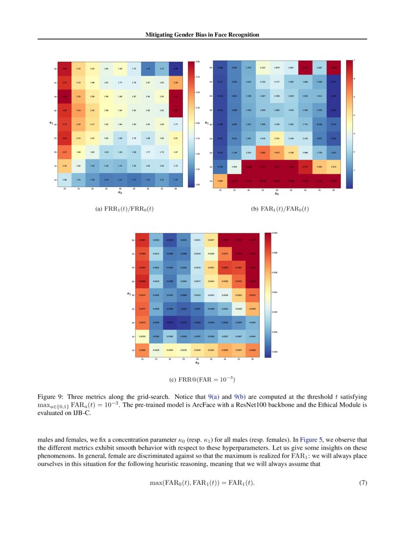 Mitigating Gender Bias in Face Recognition Using the von Mises-Fisher ... Mitigating Gender Bias in Face Recognition Using the von Mises-Fisher ...
