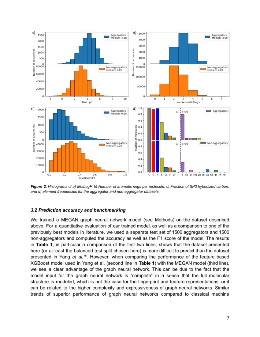 Mitigating Molecular Aggregation in Drug Discovery with Predictive Insights from Explainable AI ...