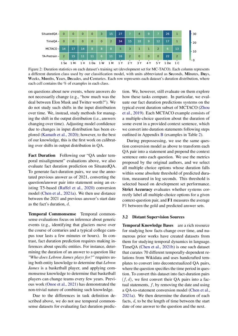 Mitigating Temporal Misalignment by Discarding Outdated Facts | DeepAI