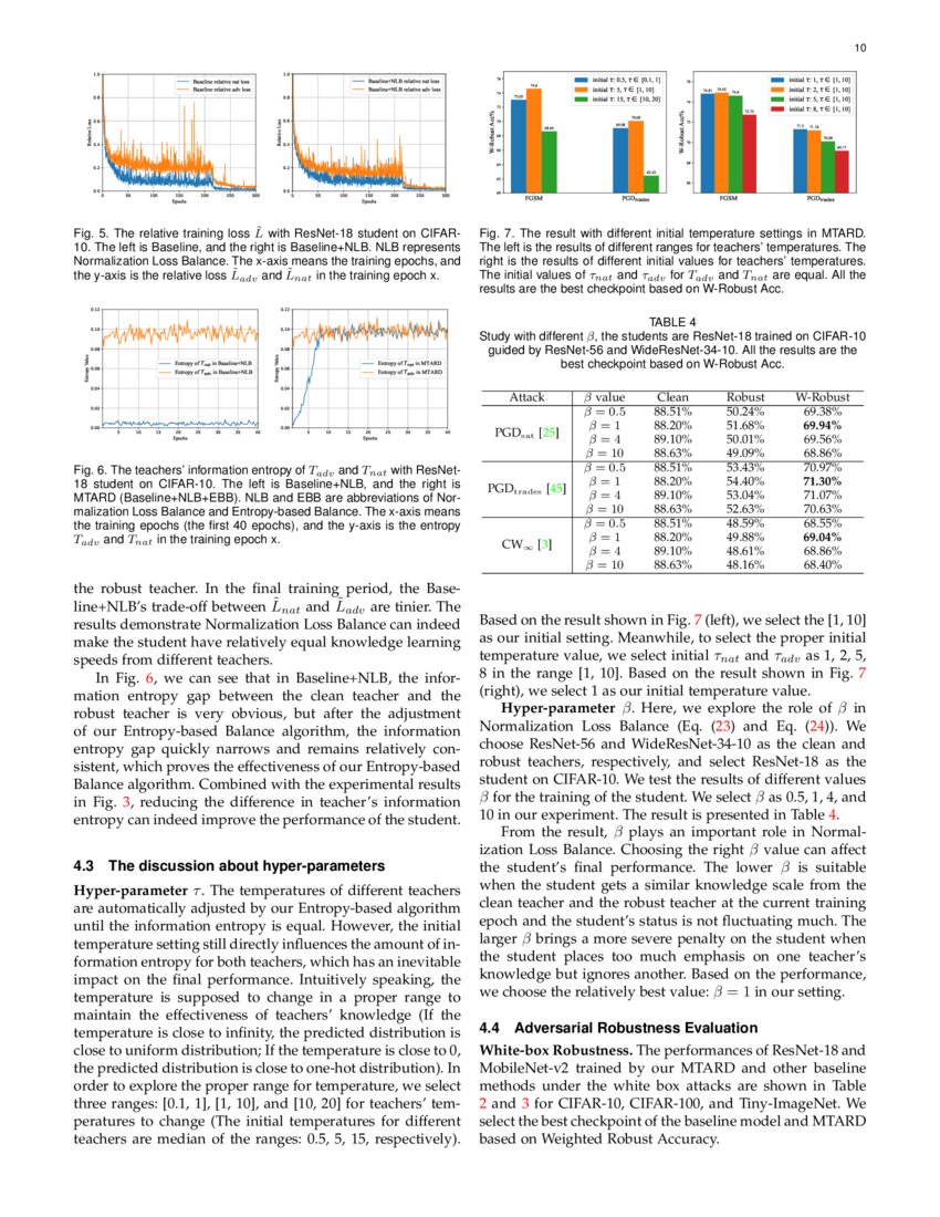 Mitigating the Accuracy-Robustness Trade-off via Multi-Teacher ... Mitigating the Accuracy-Robustness Trade-off via Multi-Teacher ...