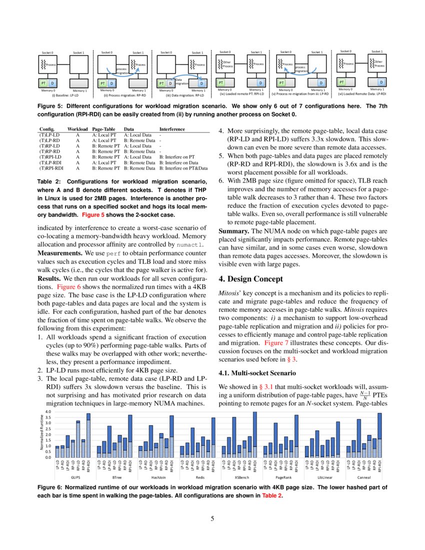 Mitosis: Transparently Self-Replicating Page-Tables for Large-Memory ...