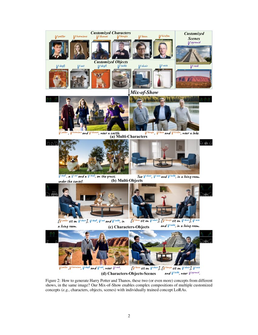 Mix-of-Show: Decentralized Low-Rank Adaptation for Multi-Concept Customization of Diffusion ...