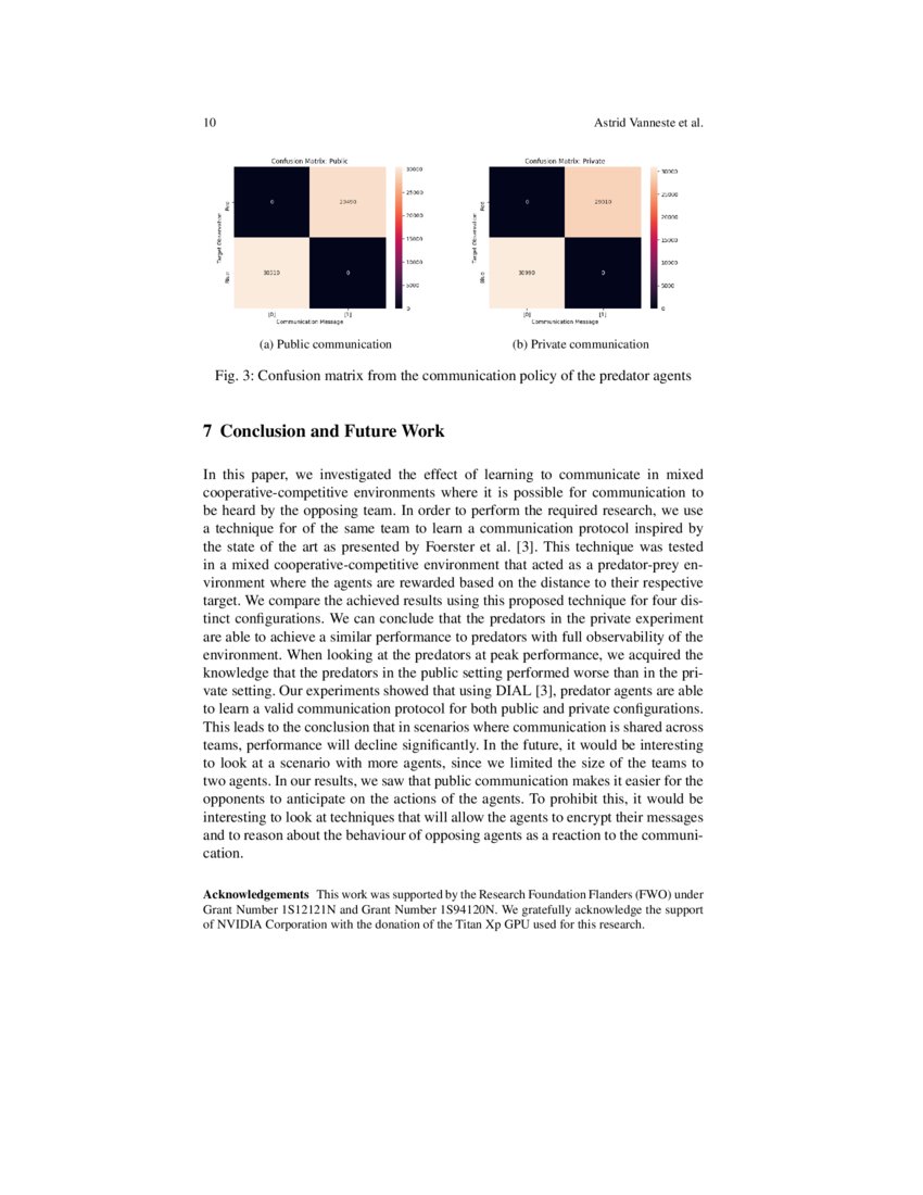 Mixed Cooperative-Competitive Communication Using Multi-Agent ...