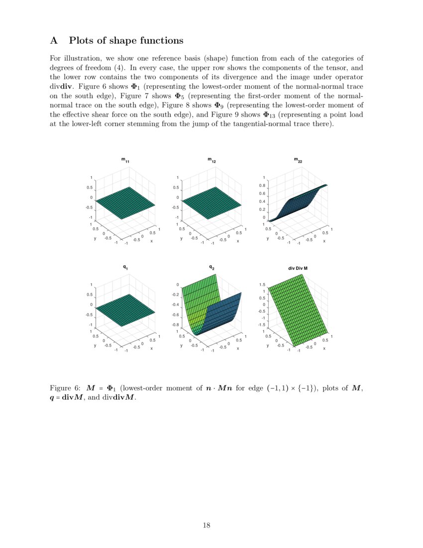 Mixed finite elements for Kirchhoff-Love plate bending | DeepAI