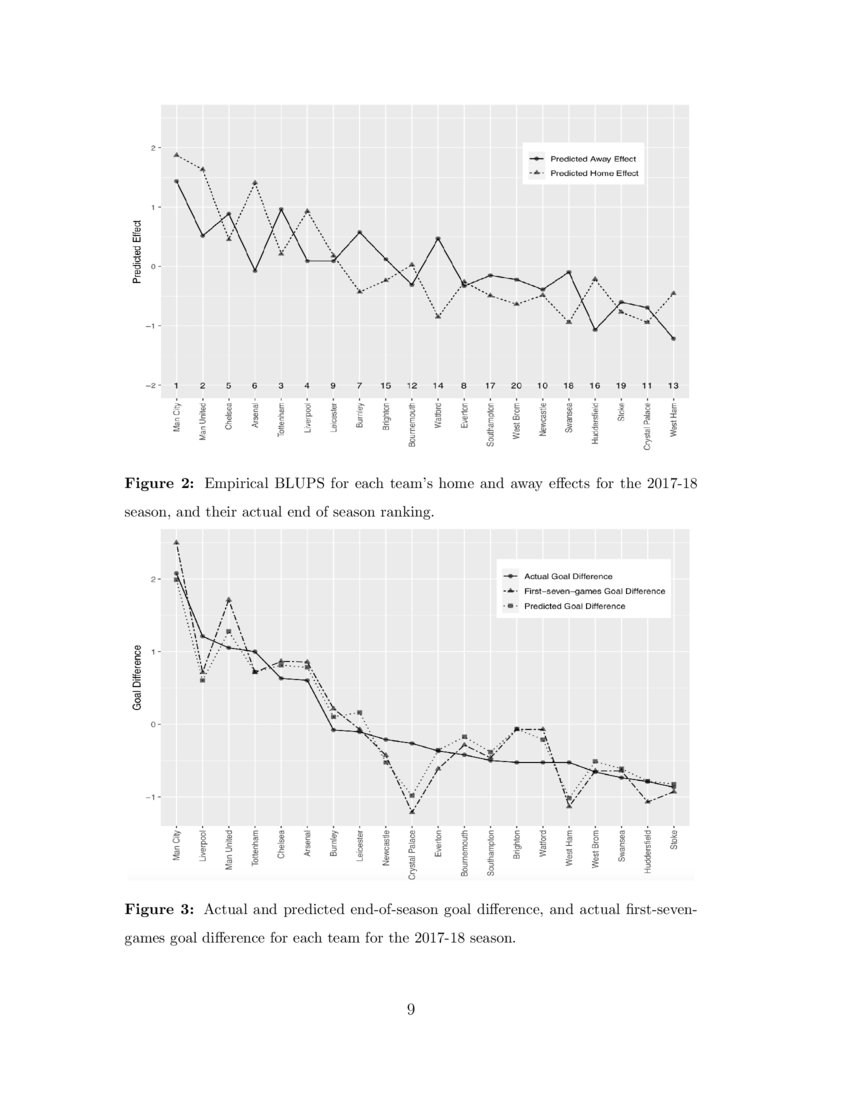 Mixed Models and Shrinkage Estimation for Balanced and Unbalanced ...