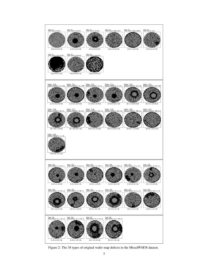 Mixed-Type Wafer Classification For Low Memory Devices Using Knowledge ... Mixed-Type Wafer Classification For Low Memory Devices Using Knowledge ...