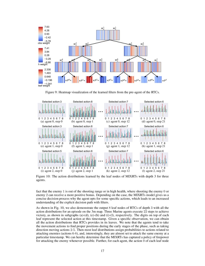 MIXRTs: Toward Interpretable Multi-Agent Reinforcement Learning via Mixing Recurrent Soft ...