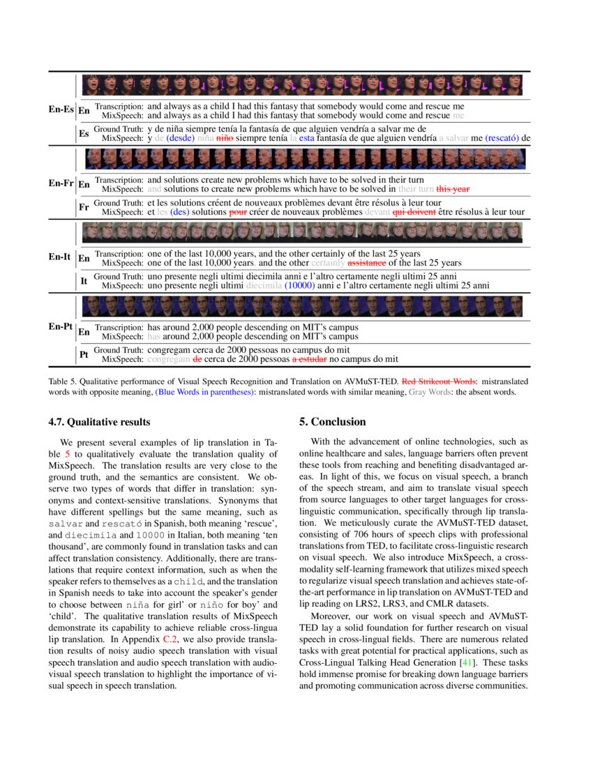 MixSpeech: Cross-Modality Self-Learning with Audio-Visual Stream Mixup ... MixSpeech: Cross-Modality Self-Learning with Audio-Visual Stream Mixup ...