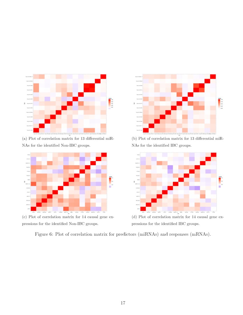 Mixture Envelope Model for Heterogeneous Genomics Data Analysis | DeepAI