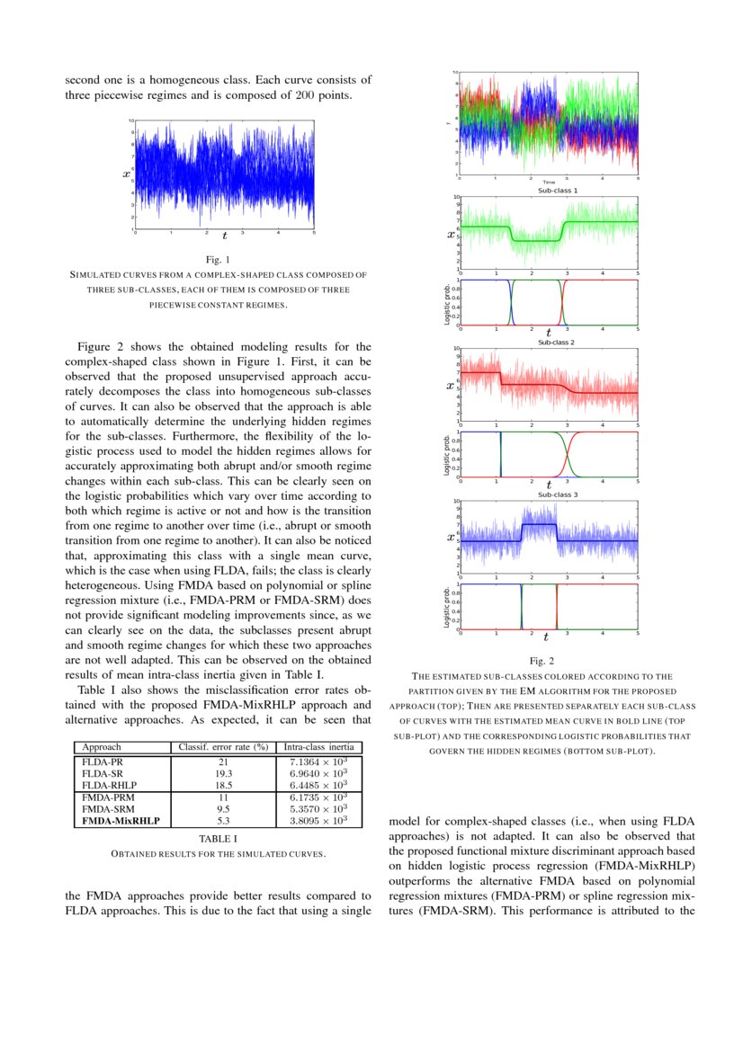 Mixture model-based functional discriminant analysis for curve classification | DeepAI