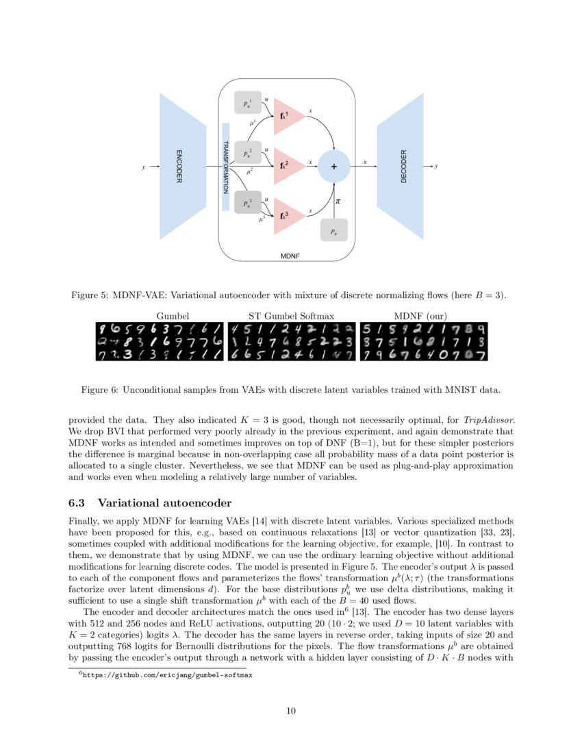 Mixture of Discrete Normalizing Flows for Variational Inference | DeepAI Mixture of Discrete Normalizing Flows for Variational Inference | DeepAI