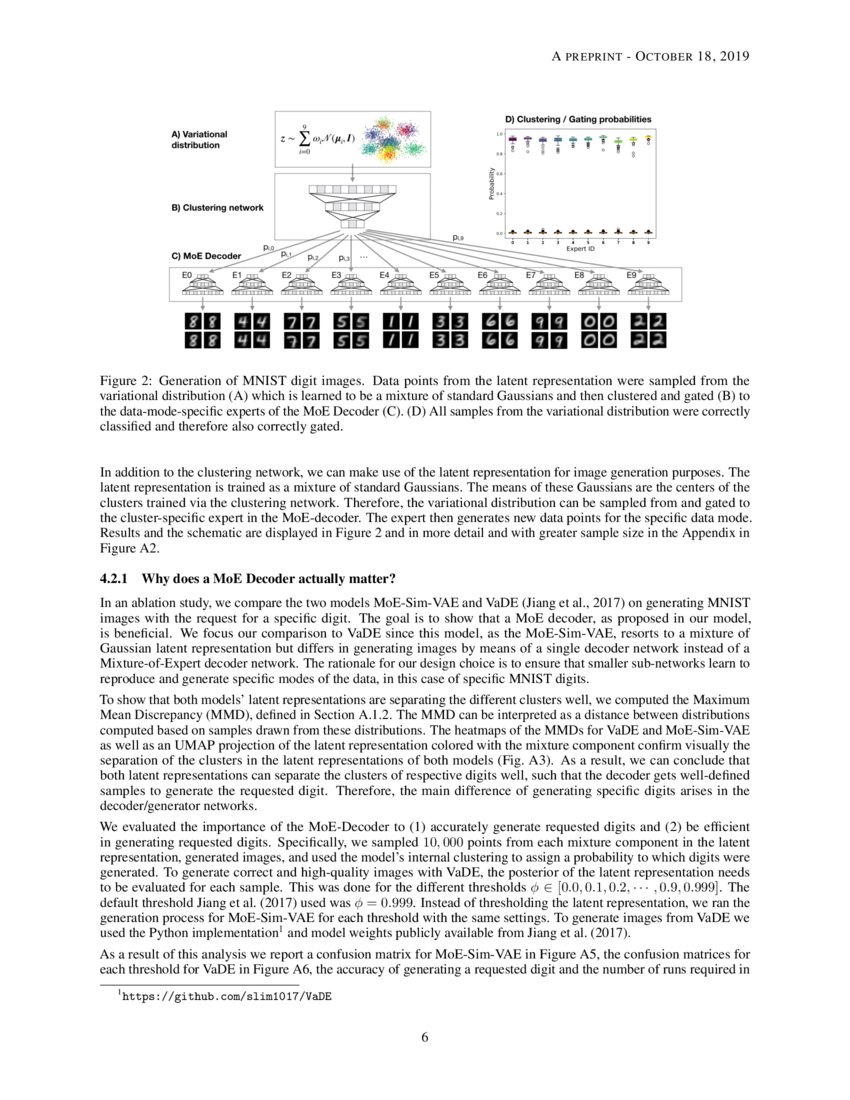 Mixture Of Experts Variational Autoencoder For Clustering And Generating From Similarity Based