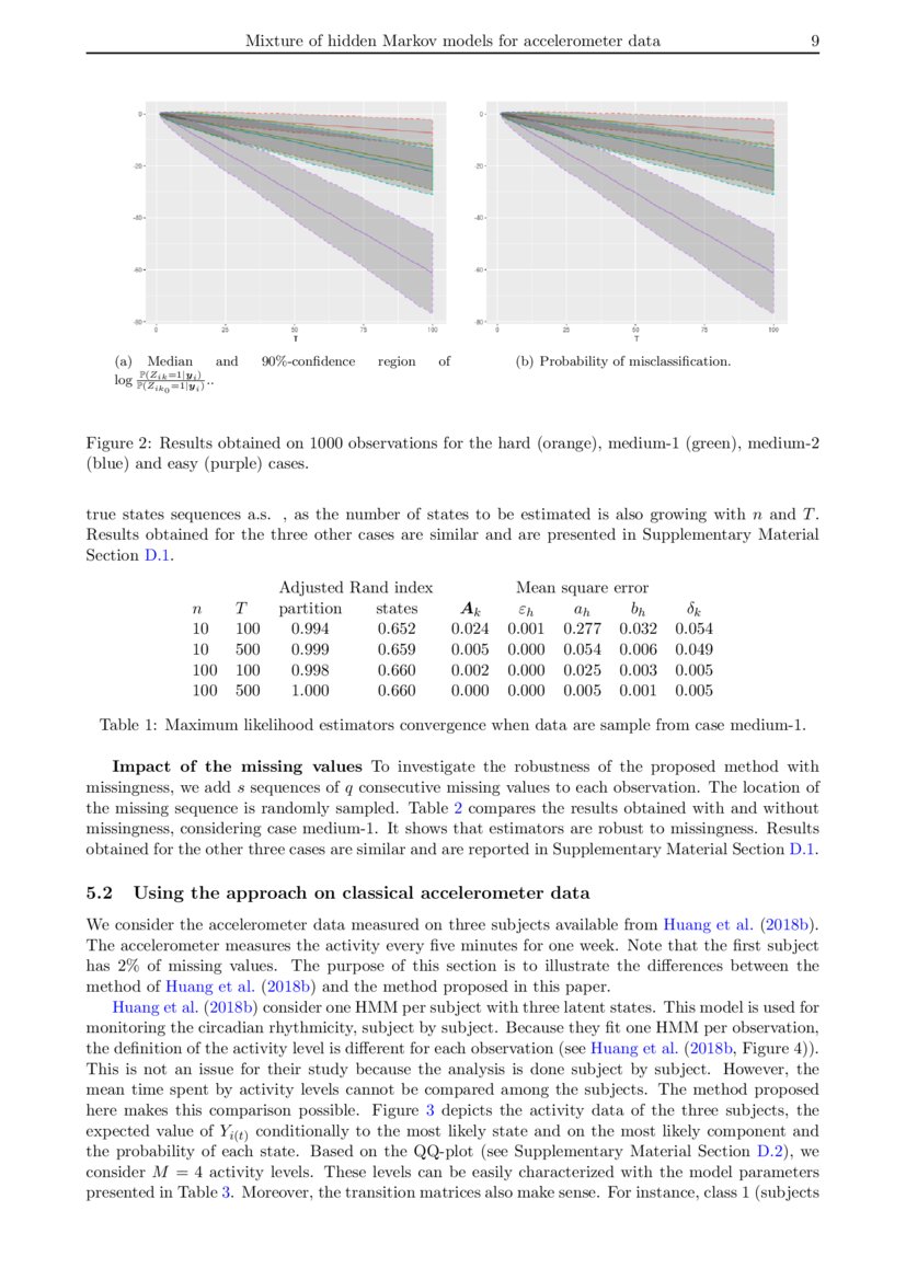 Mixture Of Hidden Markov Models For Accelerometer Data Deepai