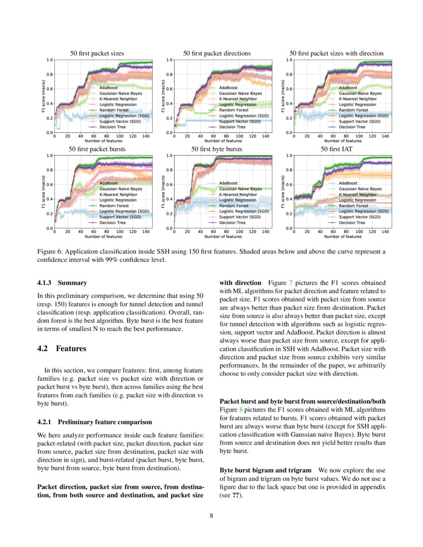 Ml Based Tunnel Detection And Tunneled Application Classification Deepai