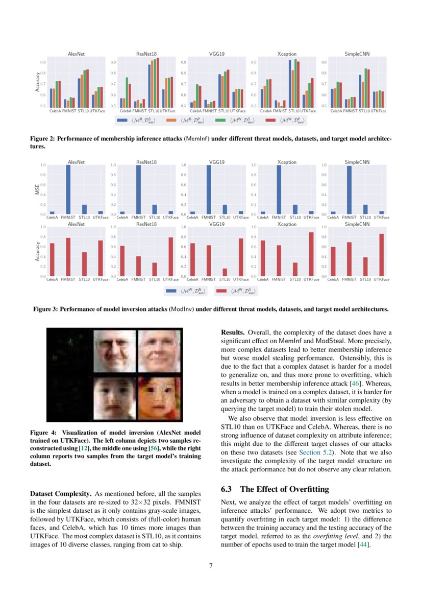Ml Doctor Holistic Risk Assessment Of Inference Attacks Against