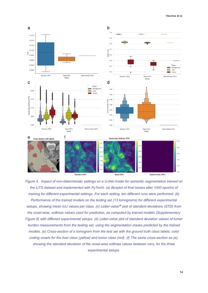 Mlf Core A Framework For Deterministic Machine Learning Deepai