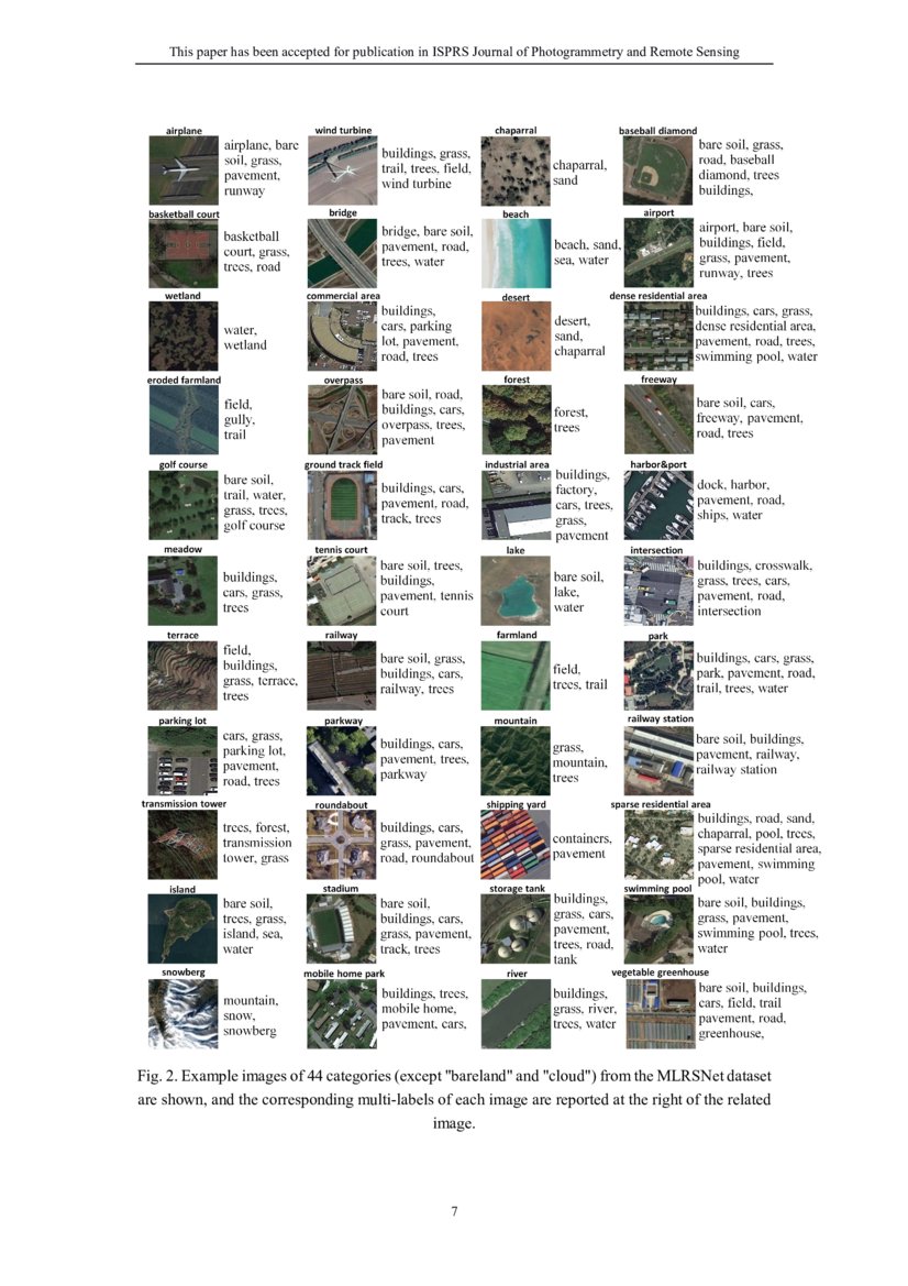 MLRSNet: A Multi-label High Spatial Resolution Remote Sensing Dataset for Semantic Scene ...