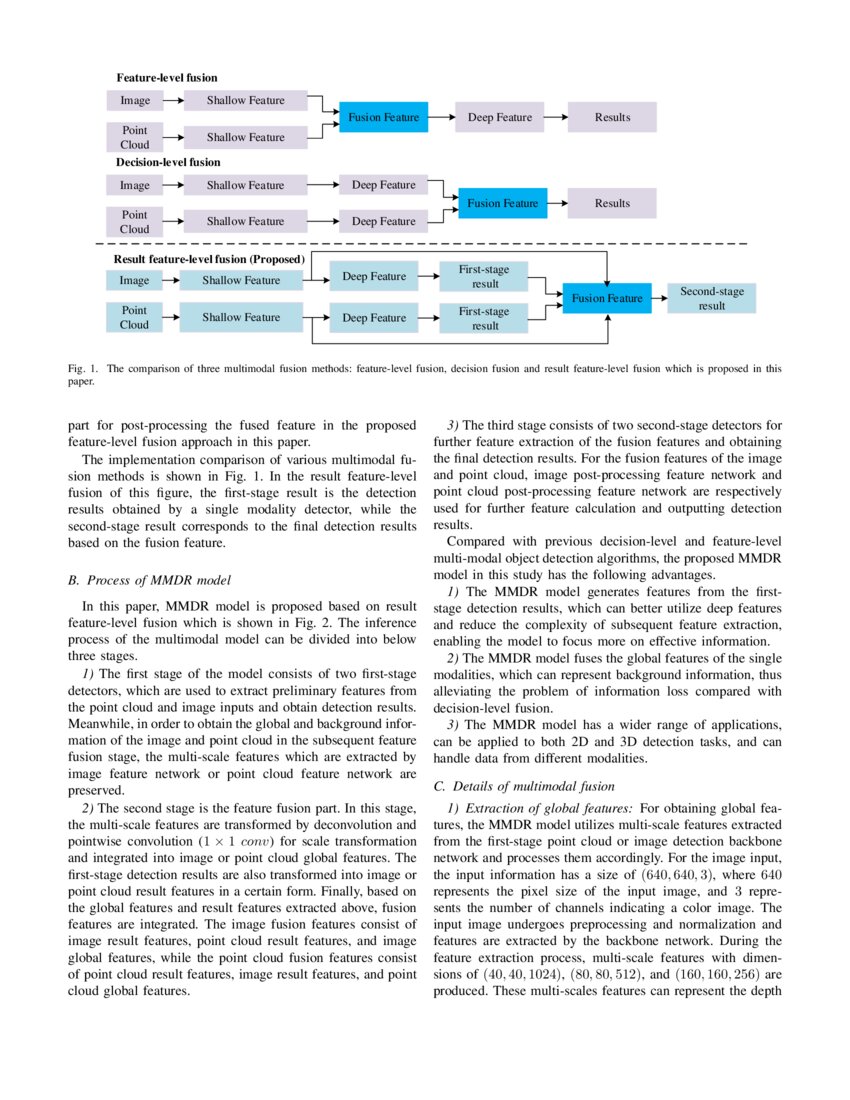 Mmdr A Result Feature Fusion Object Detection Approach For Autonomous 9049