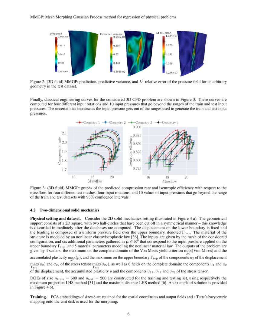 Mmgp A Mesh Morphing Gaussian Process Based Machine Learning Method For Regression Of Physical 