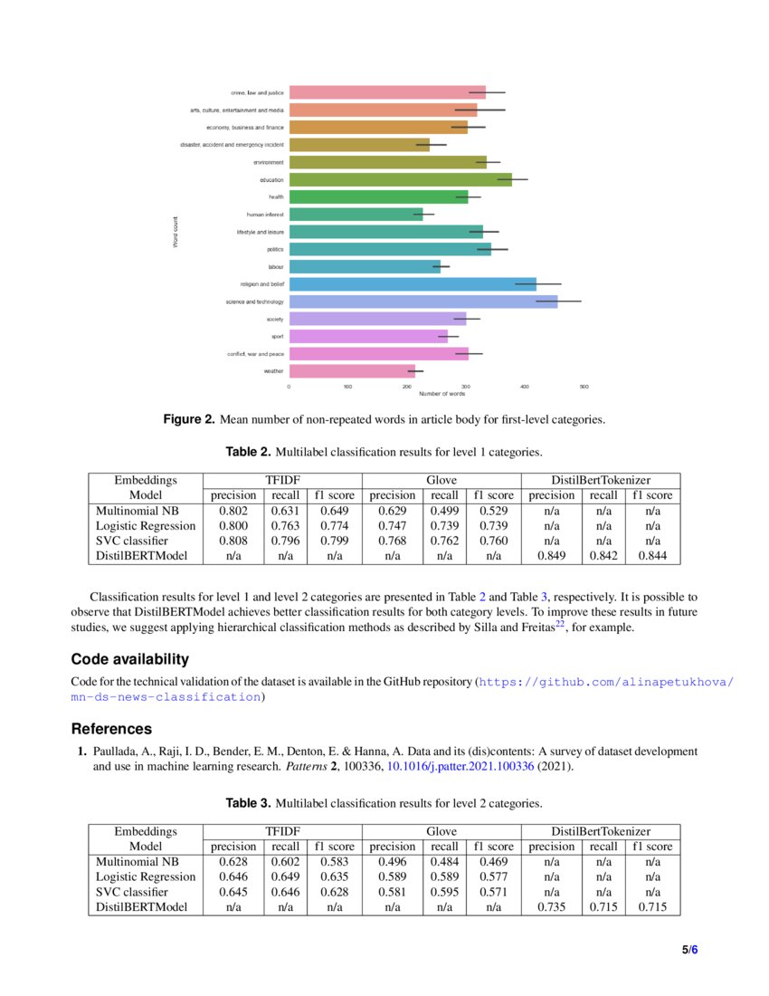 MN-DS: A Multilabeled News Dataset for News Articles Hierarchical ...