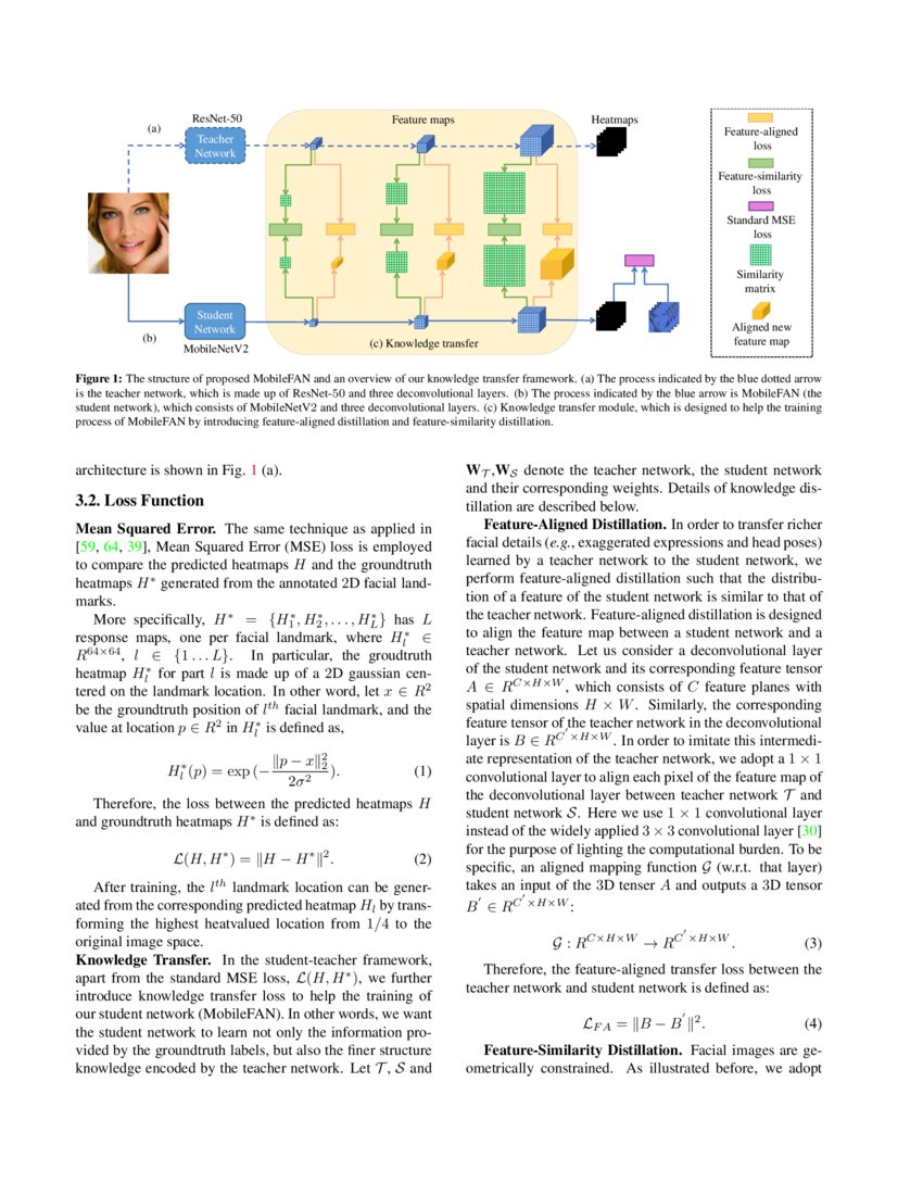 MobileFAN: Transferring Deep Hidden Representation for Face Alignment | DeepAI