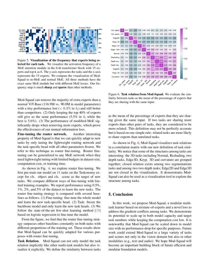 Mod-Squad: Designing Mixture of Experts As Modular Multi-Task Learners | DeepAI