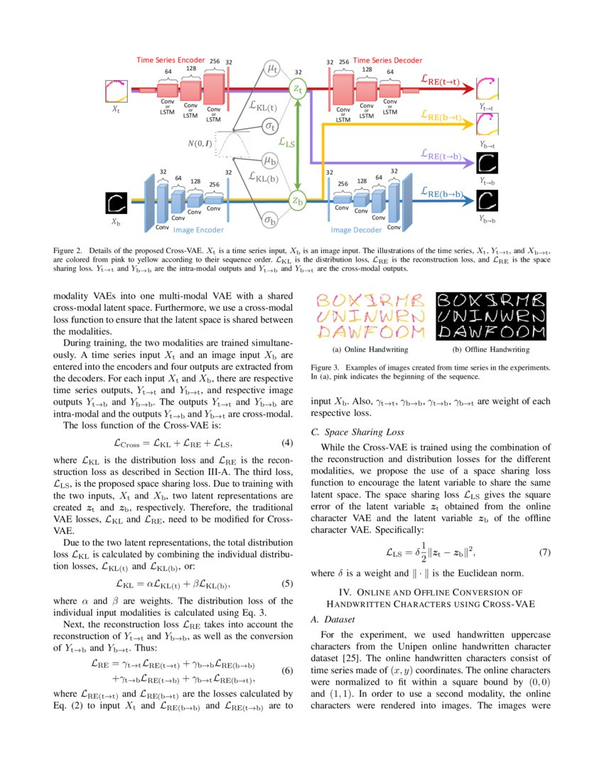 Modality Conversion of Handwritten Patterns by Cross Variational Autoencoders | DeepAI