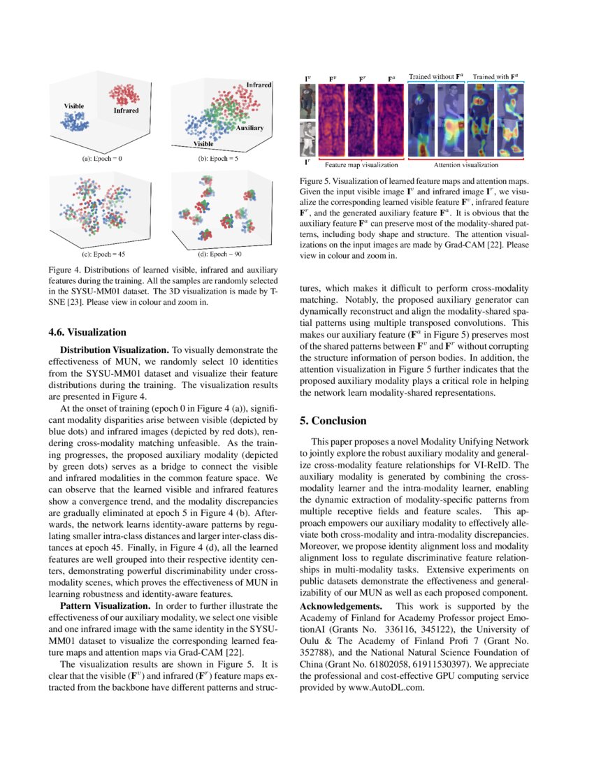 Modality Unifying Network For Visible Infrared Person Re Identification