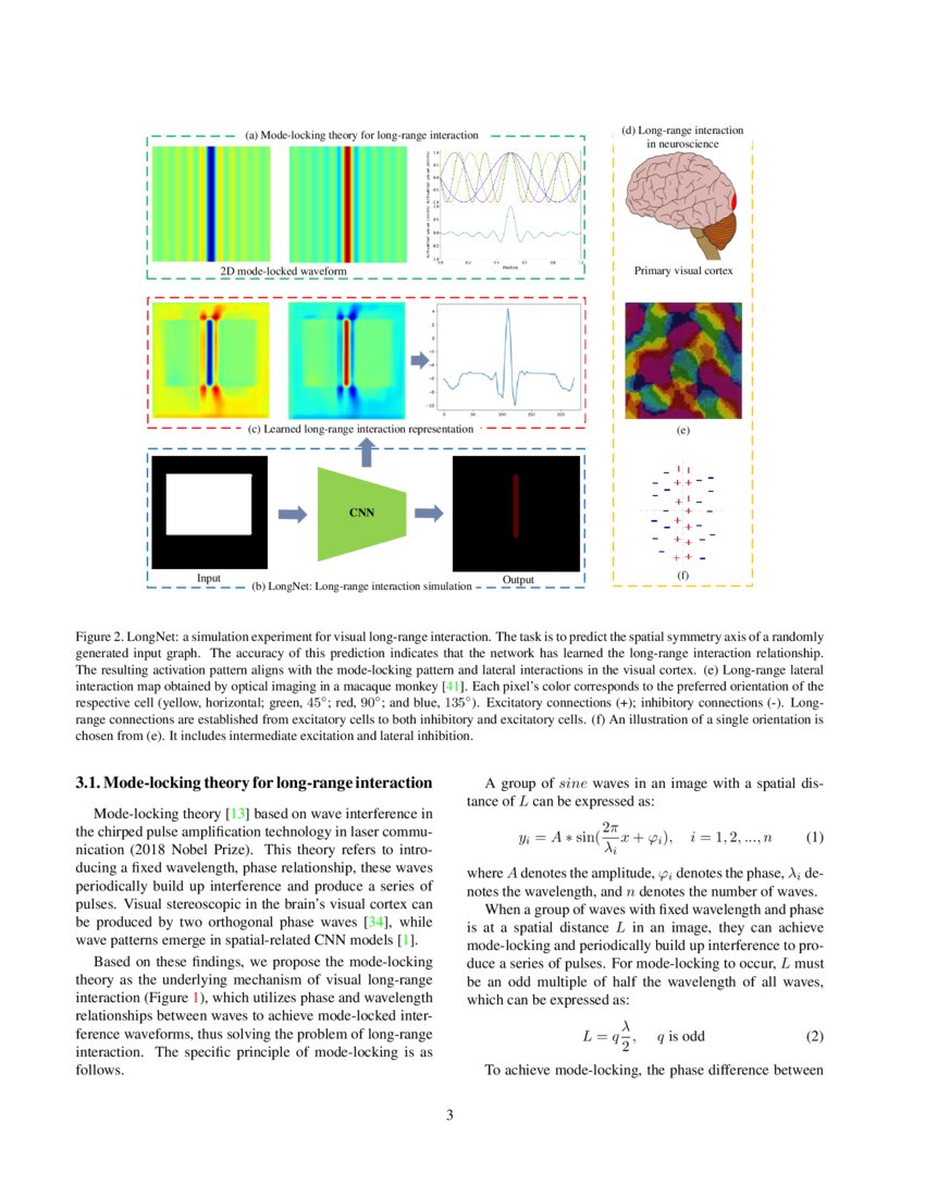 Mode-locking Theory for Long-Range Interaction in Artificial Neural Networks | DeepAI