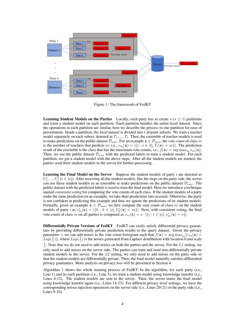 Model Agnostic Round Optimal Federated Learning Via Knowledge Transfer Deepai
