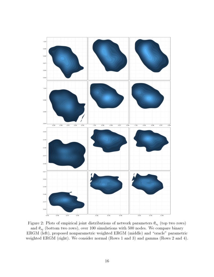 Model-Based Clustering of Nonparametric Weighted Networks | DeepAI