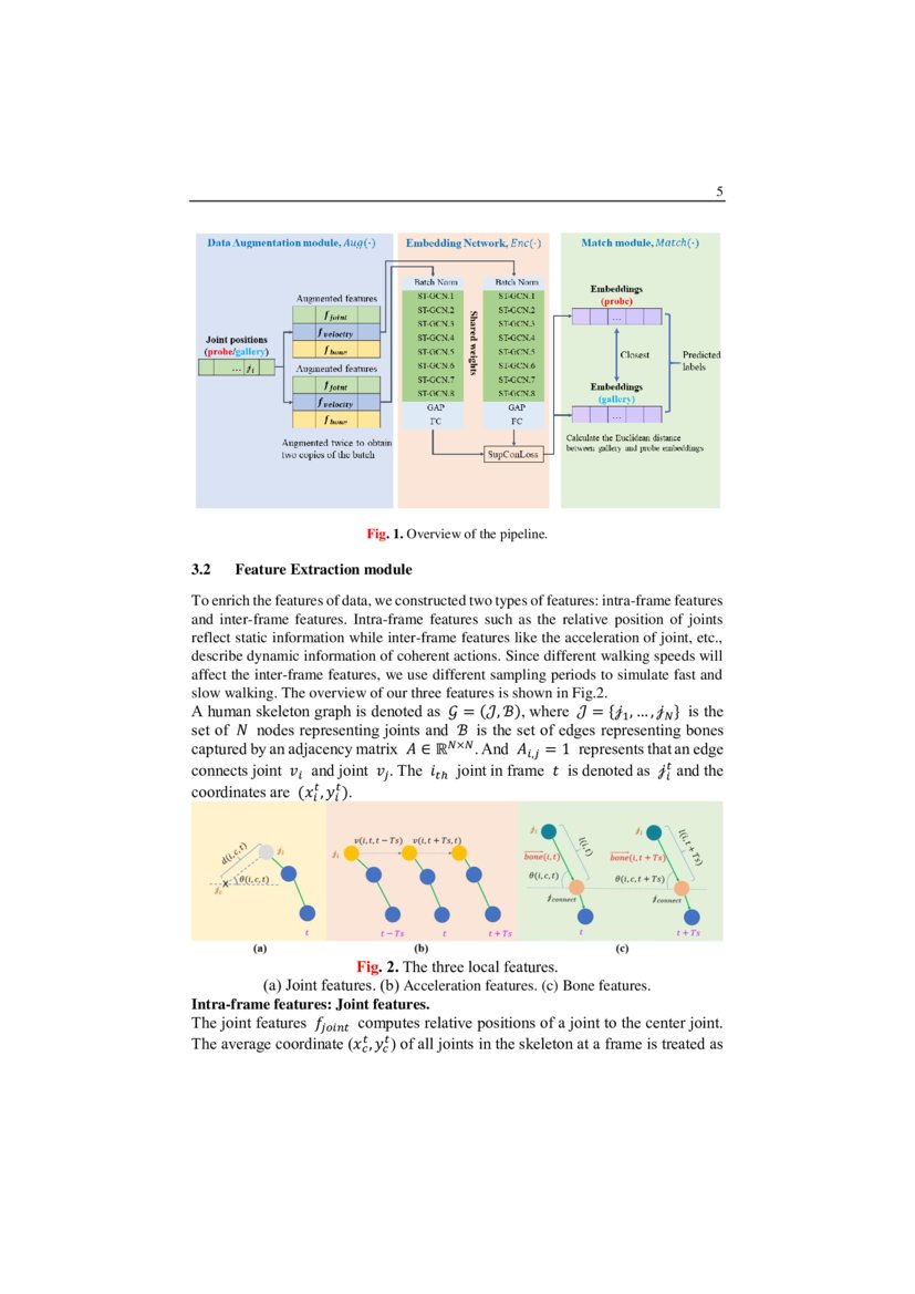 Model Based Gait Recognition Using Graph Network On Very Large Population Database Deepai
