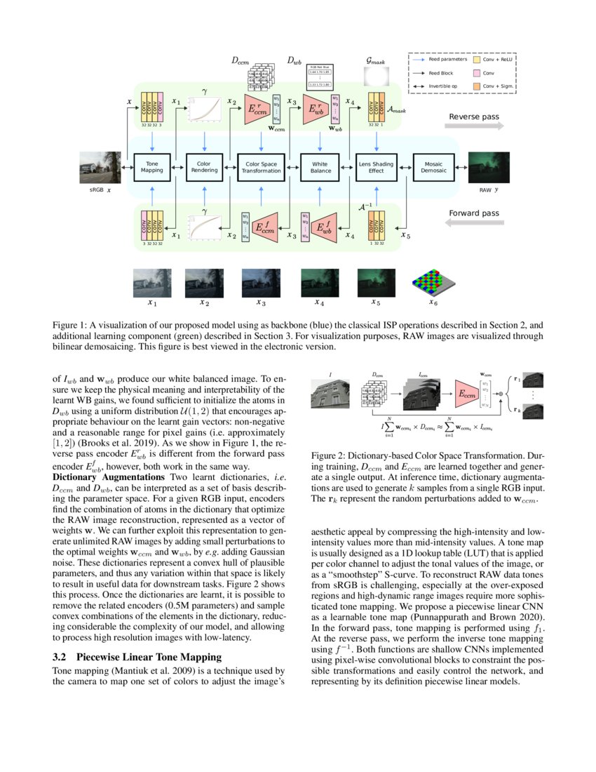 Model-Based Image Signal Processors via Learnable Dictionaries | DeepAI