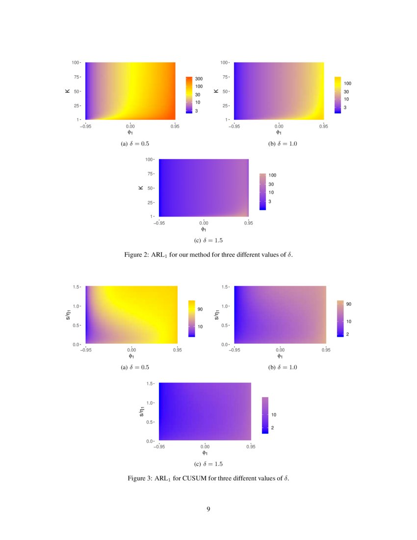 Model Based Level Shift Detection In Autocorrelated Data Streams Using A Moving Window Deepai