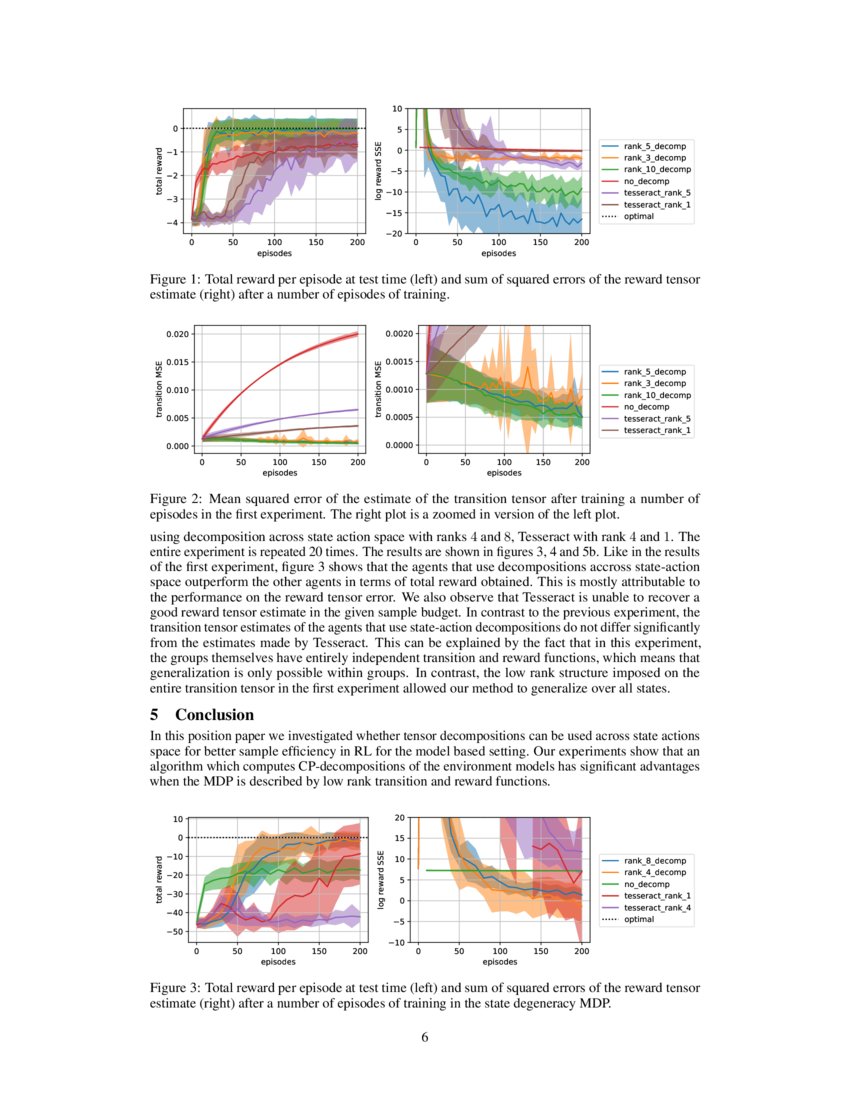 Model Based Multi Agent Reinforcement Learning With Tensor Decompositions Deepai