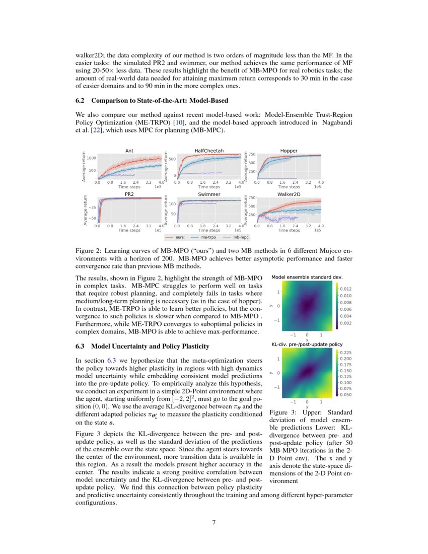 Model Based Reinforcement Learning Via Meta Policy Optimization Deepai