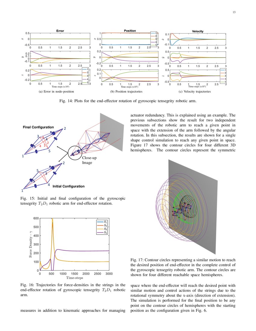 Robust Shape Control of Gyroscopic Tensegrity Robotic Arm | DeepAI