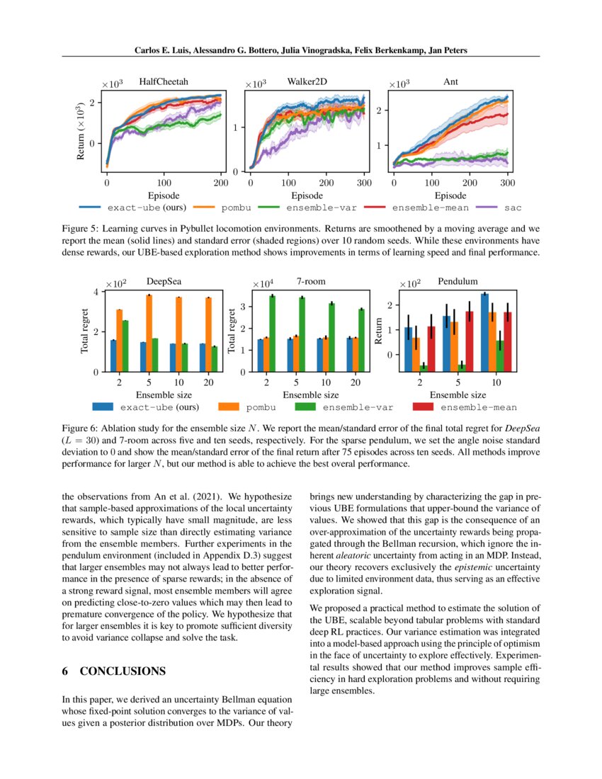 Model-Based Uncertainty in Value Functions | DeepAI