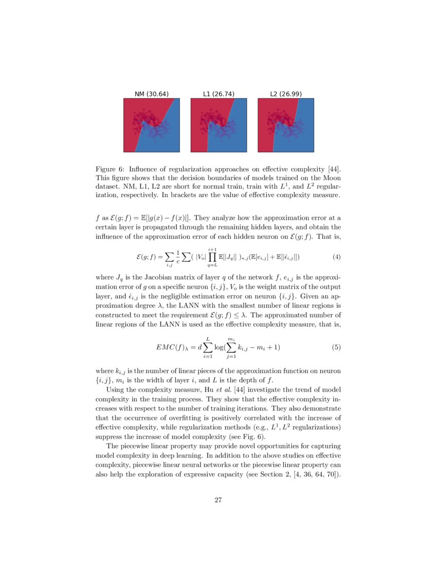 Model Complexity of Deep Learning: A Survey | DeepAI