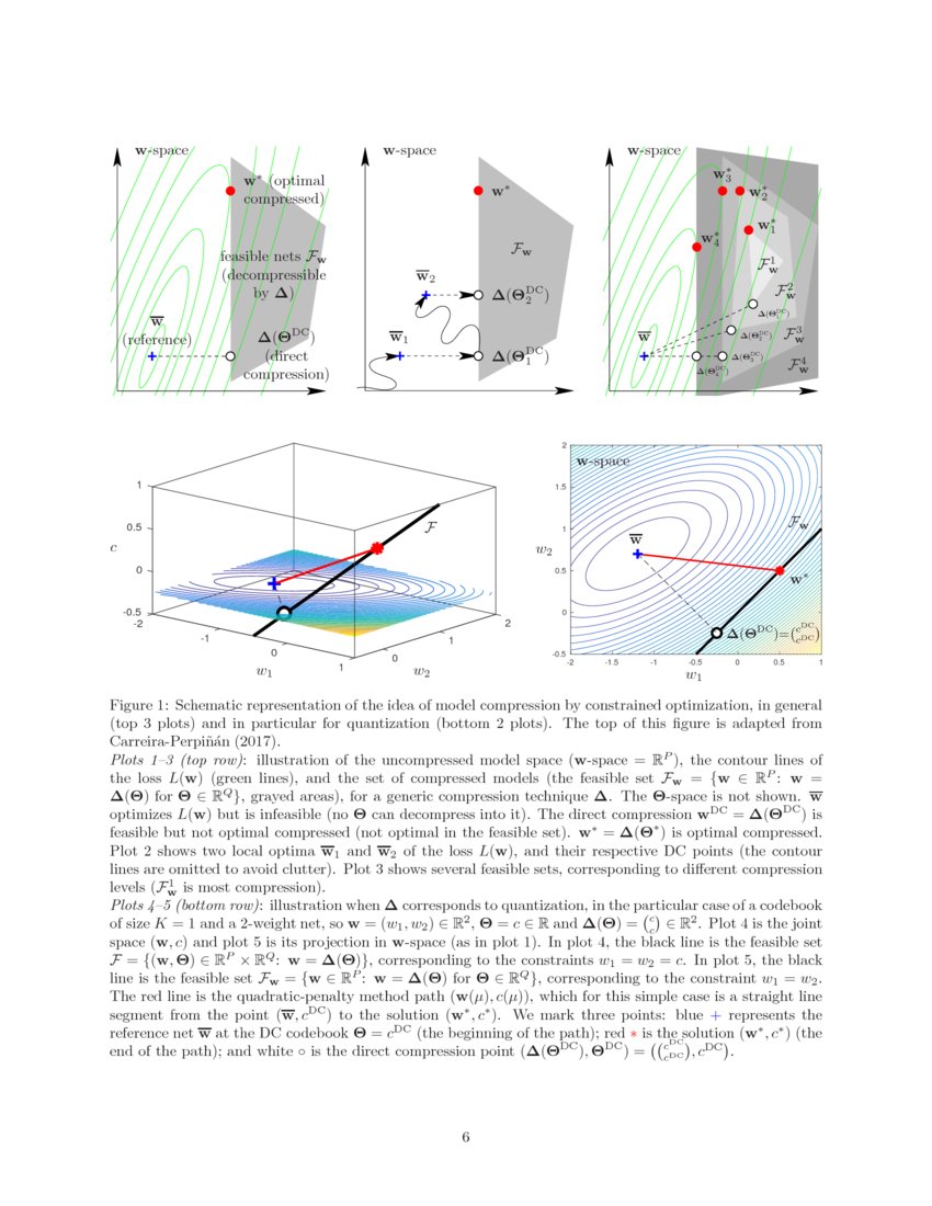 Model Compression As Constrained Optimization With Application To Neural Nets Part Ii