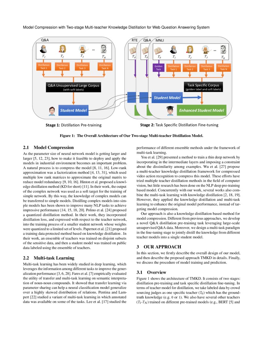 Model Compression with Two-stage Multi-teacher Knowledge Distillation ...