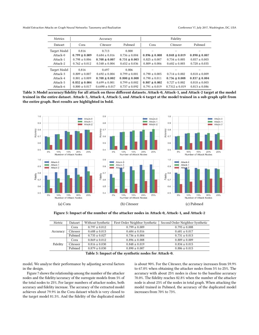 Model Extraction Attacks On Graph Neural Networks Taxonomy And