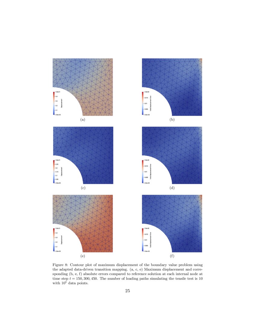 Model-free data-driven inelasticity in Haigh-Westergaard space - a study how to obtain data ...