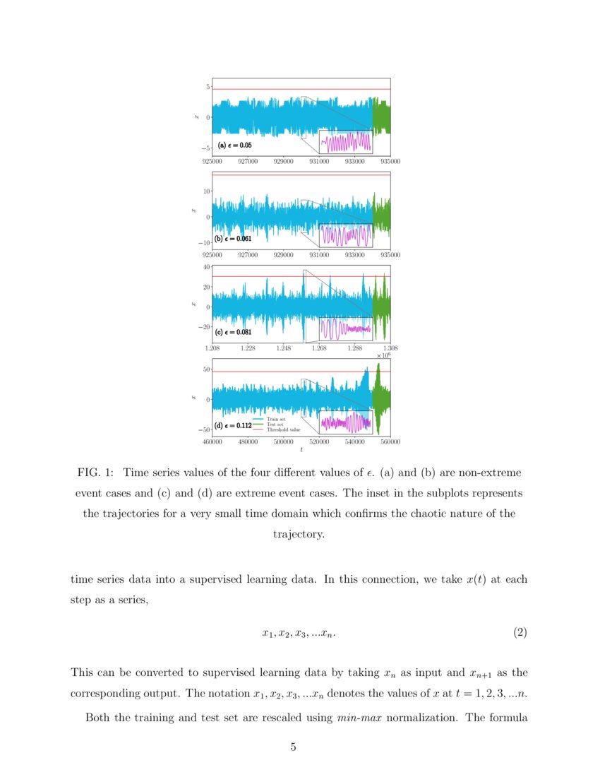 Model-free prediction of emergence of extreme events in a parametrically driven nonlinear ...