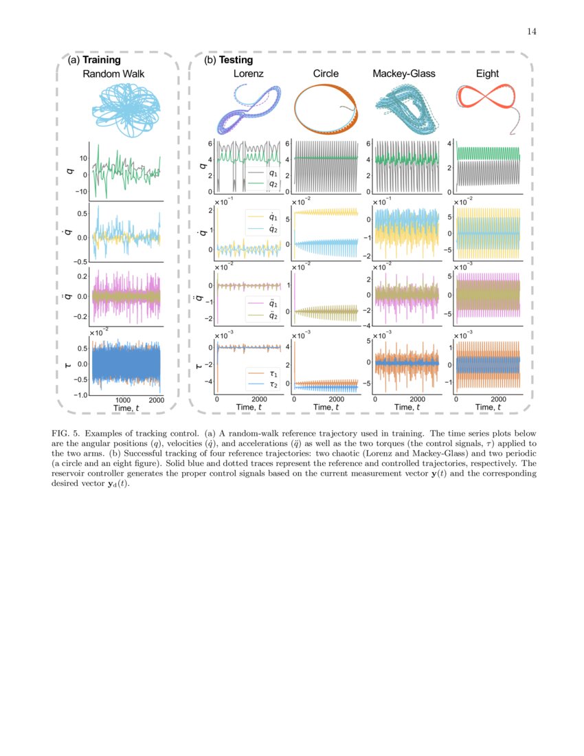 Model Free Tracking Control Of Complex Dynamical Trajectories With