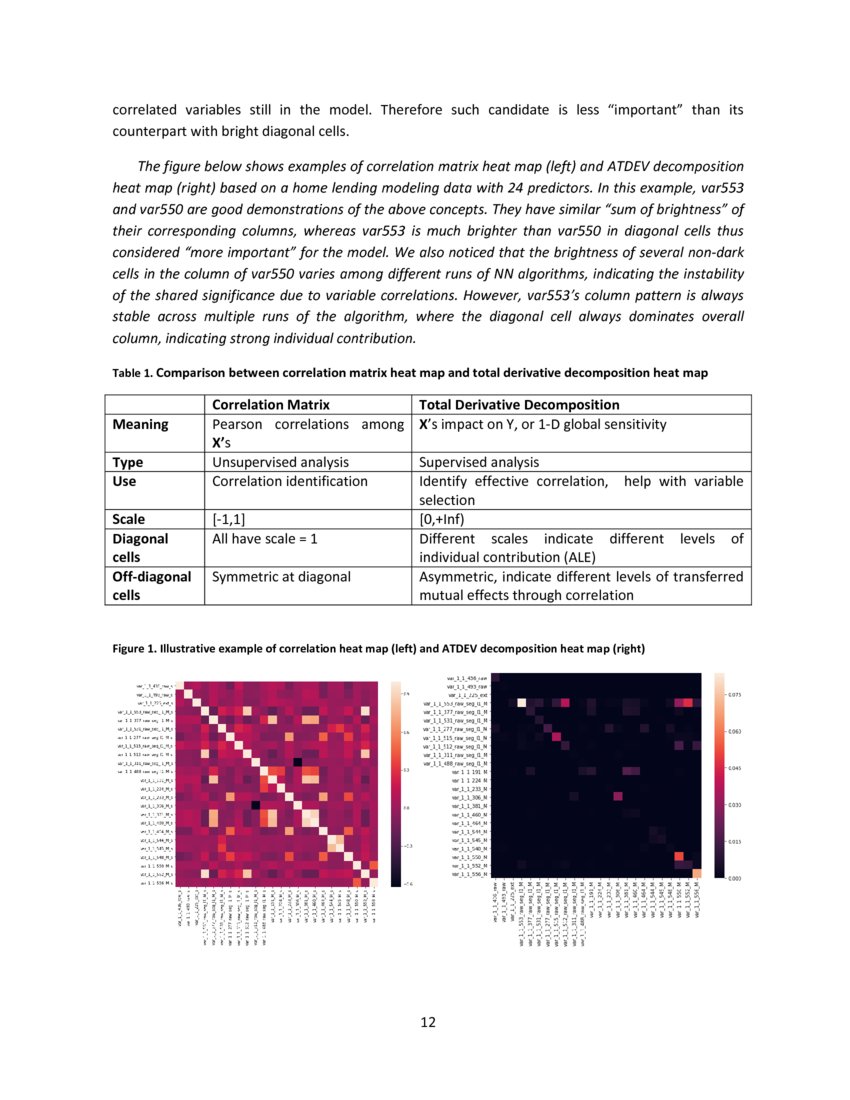 Model Interpretation: A Unified Derivative-based Framework for ...