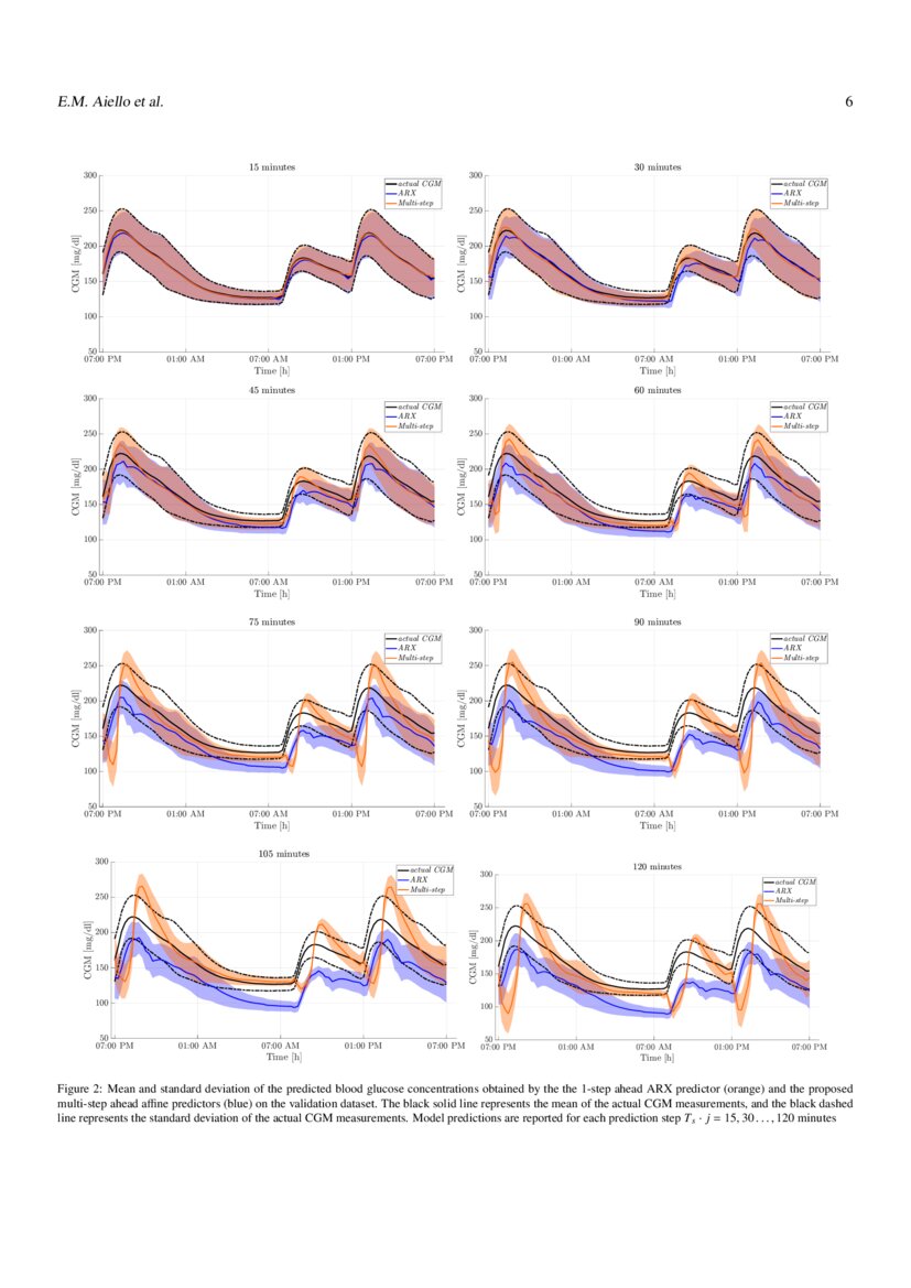 Model Predictive Control (MPC) of an Artificial Pancreas with Data-Driven Learning of Multi-Step ...