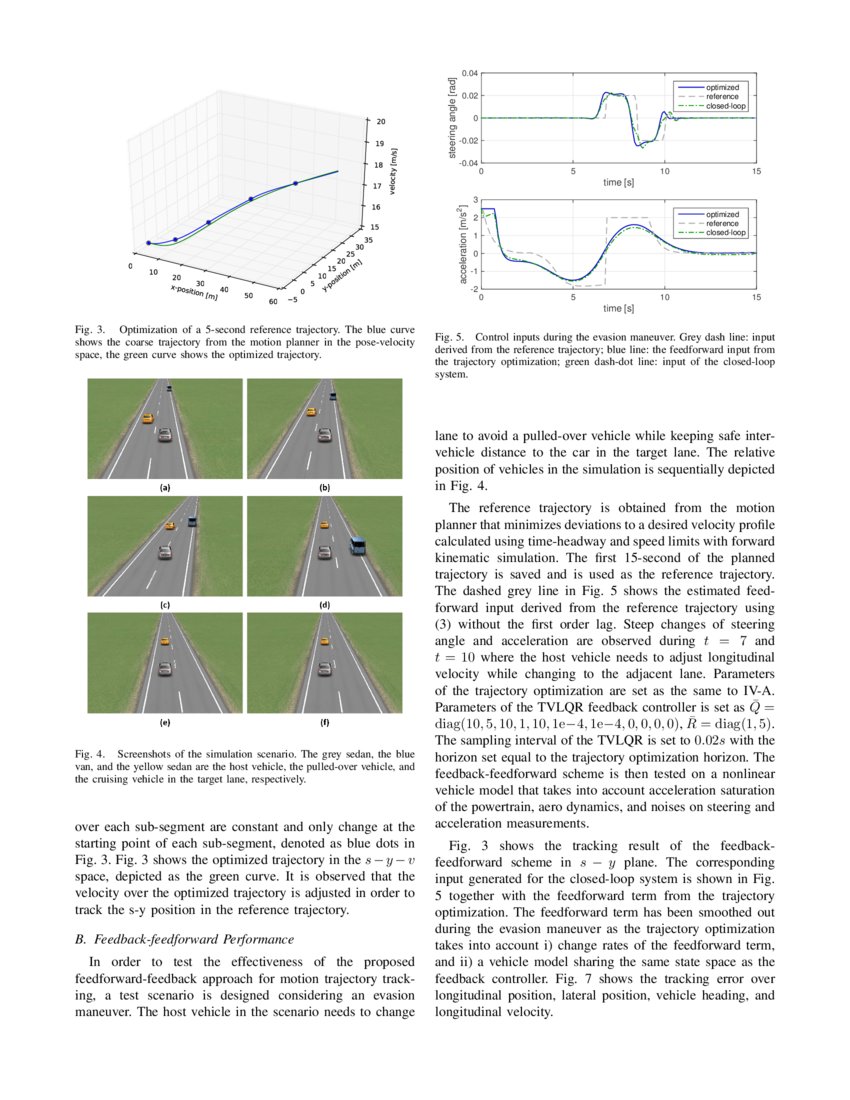 Model Predictive Trajectory Optimization And Tracking For On Road Autonomous Vehicles Deepai 